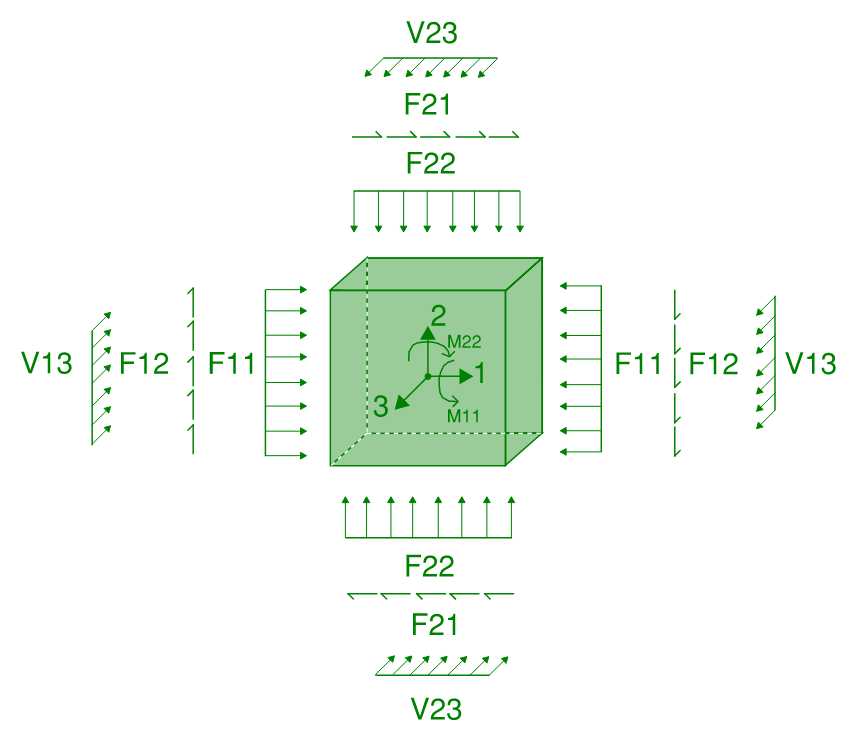 MODELLING CRACKED SHEAR WALL BEHAVIOUR IN ETABS – Sheer Force Engineering