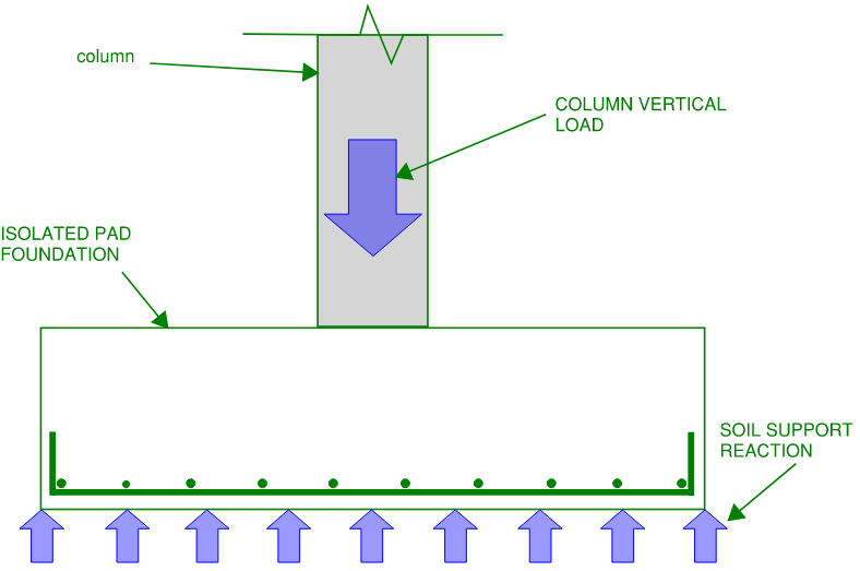 ISOLATED PAD FOOTING DESIGN WORKED EXAMPLE TO AS3600-2018, WITH ...