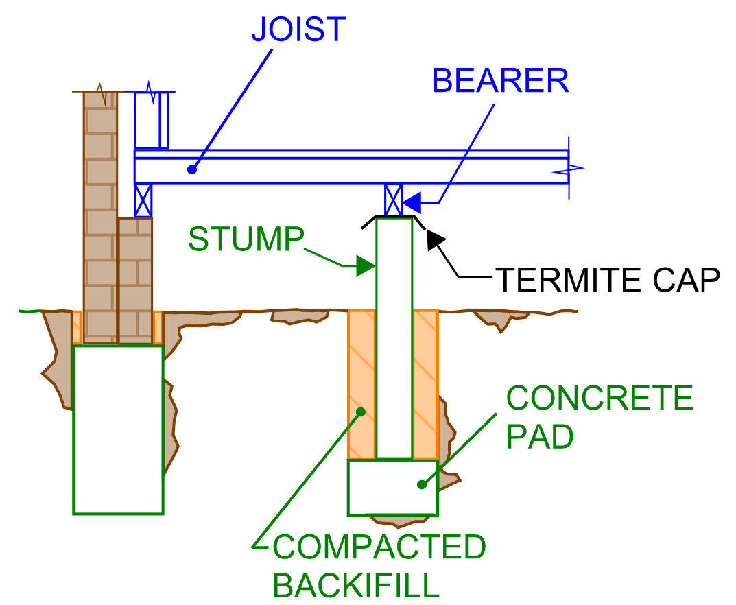 STUMP FOOTING – Sheer Force Engineering